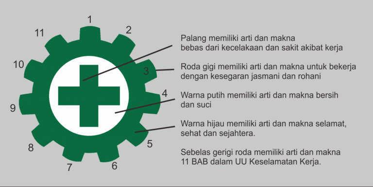 Lambang (Logo atau Simbol) K3 (Keselamatan dan Kesehatan Kerja) Beserta Arti dan Maknanya ...